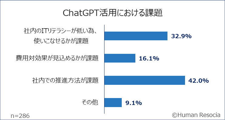 ギブリー社の提供するChatGPT活用プラットフォーム「法人GAI」 「行政GAI」の販売を開始